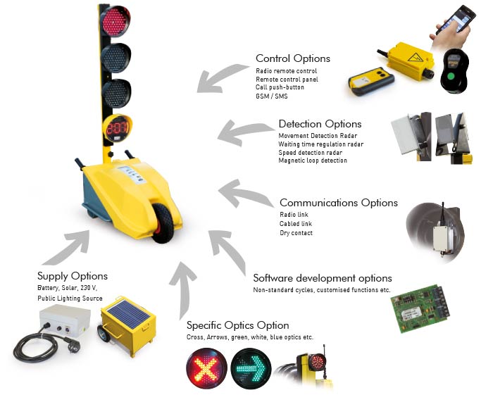 Temporary traffic light - OPTIONS